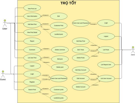 Use Case Diagram: Product Delivery App | Visual Paradigm User ...