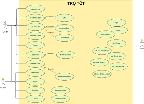 Use Case Diagram: Product Delivery App | Visual Paradigm User ... Use Case Diagram: Product Delivery App | Visual Paradigm User ...